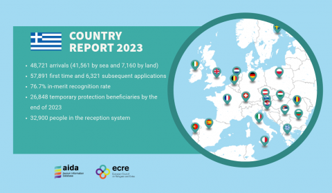 AIDA Country Report on Greece – 2023 Update | European Council on ...