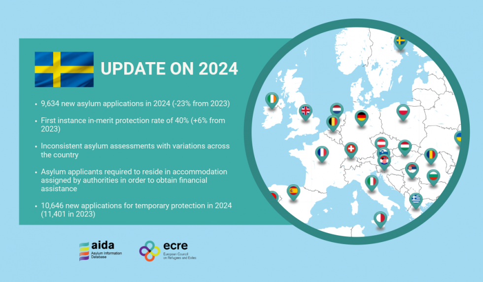 AIDA Country Report on Sweden – Update on 2024 | European Council on ...