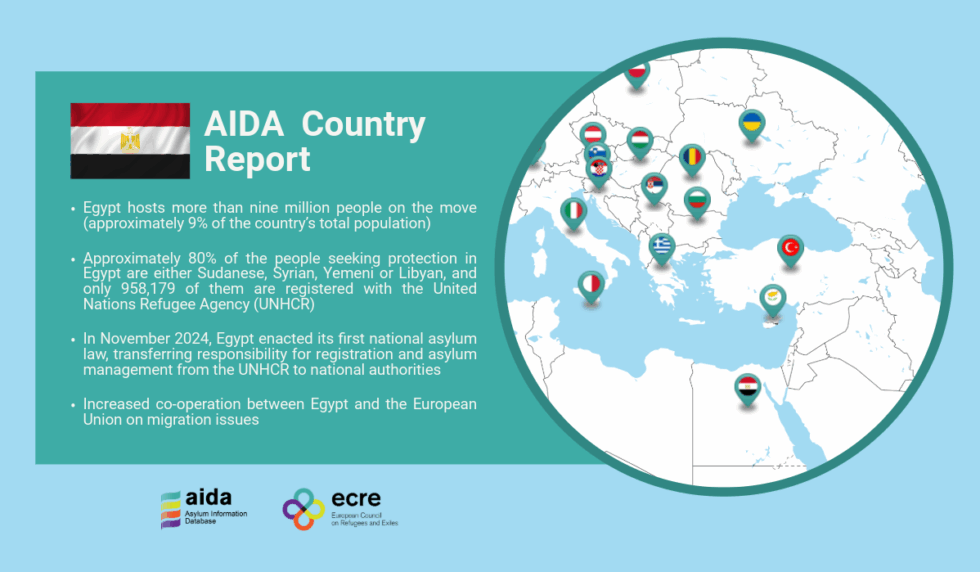 AIDA Country Report on Egypt | European Council on Refugees and Exiles ...