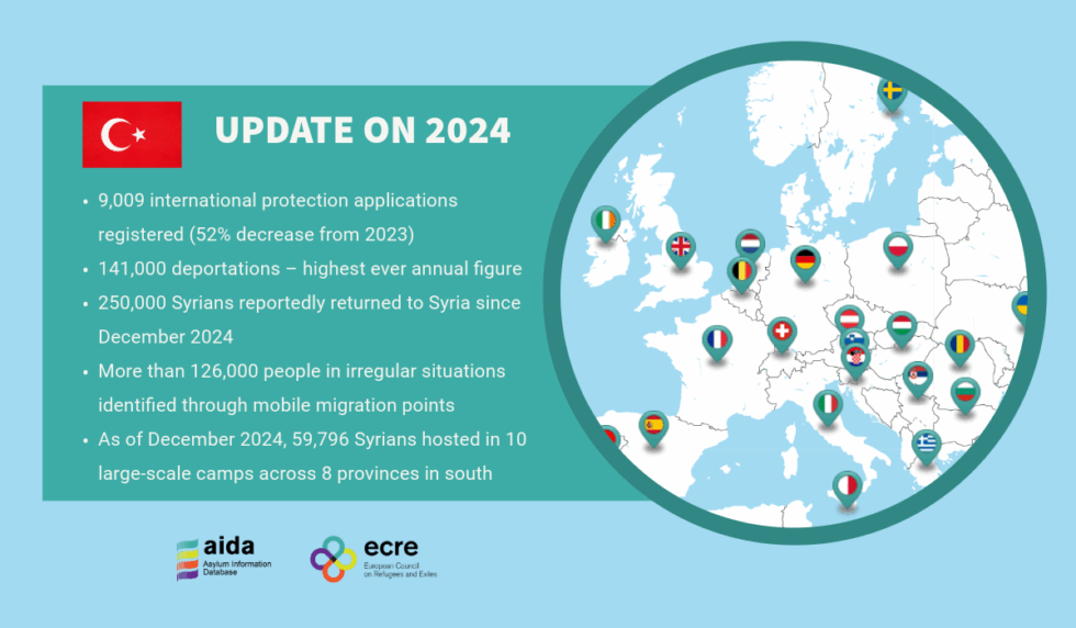 AIDA Country Report on Türkiye – Update on 2024 - EIN Presswire